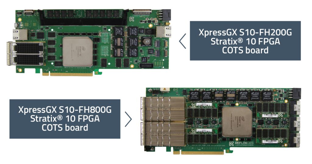 REFLEX CES Newsletter 3 - our Stratix® 10 boards