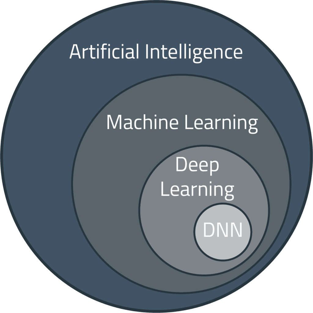 Newsletter 4 - highlight of Artificial Intelligence applications